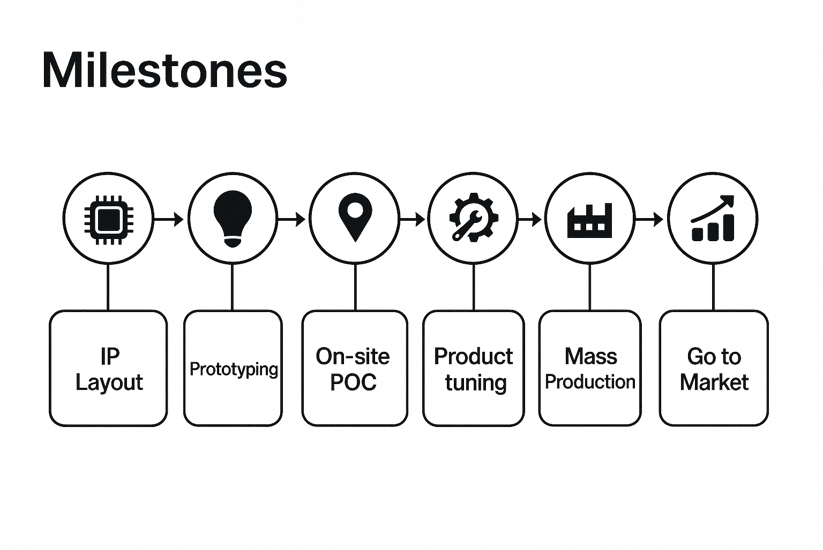 About - ABH智慧生醫電子